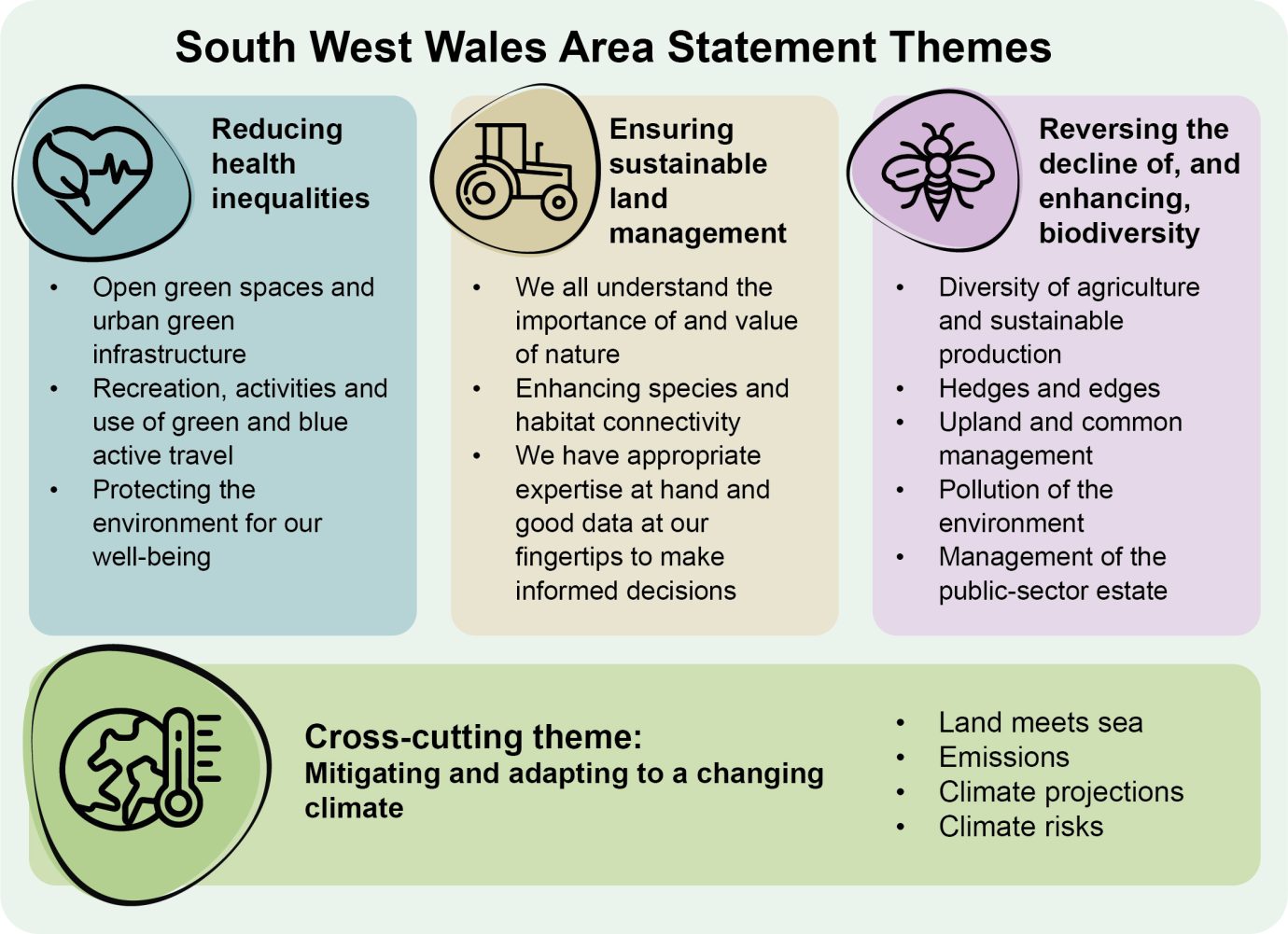 Overview of the Green Infrastructure Assessment - Pembrokeshire Coast ...