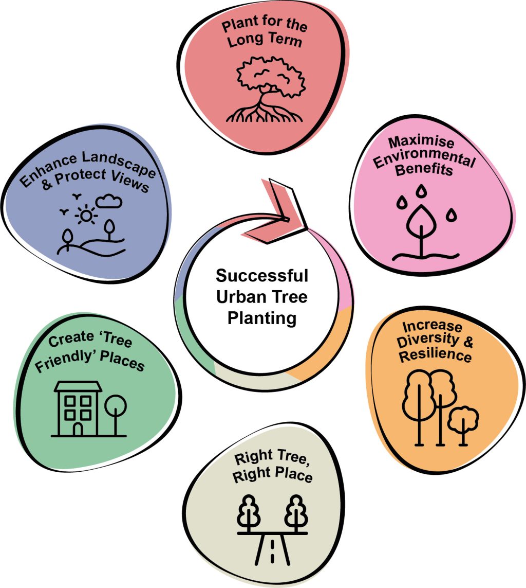 Overarching Principles - Pembrokeshire Coast National Park