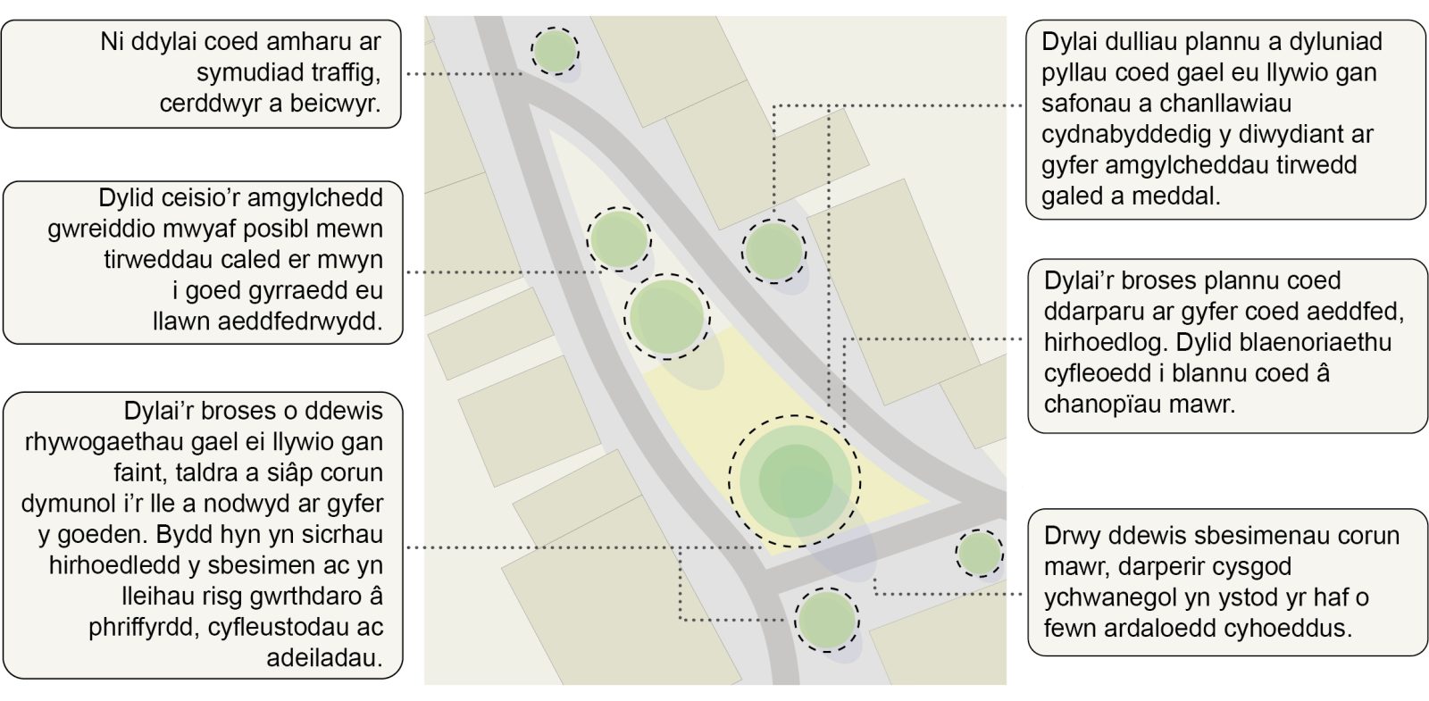 Overarching Principles - Pembrokeshire Coast National Park