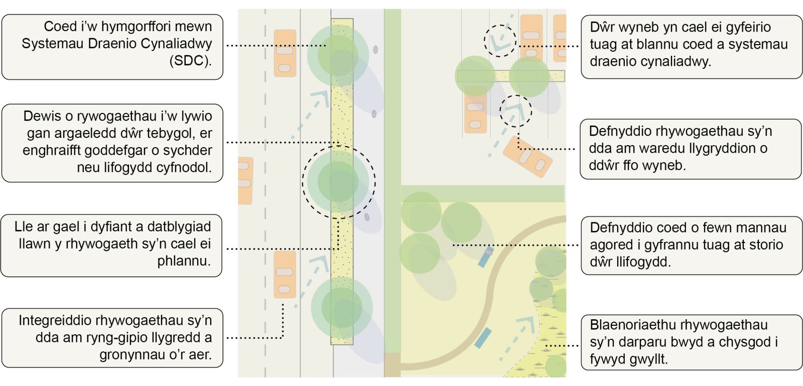 Overarching Principles - Pembrokeshire Coast National Park