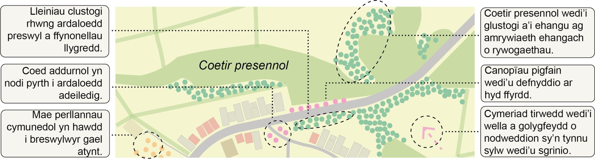 Overarching Principles - Pembrokeshire Coast National Park
