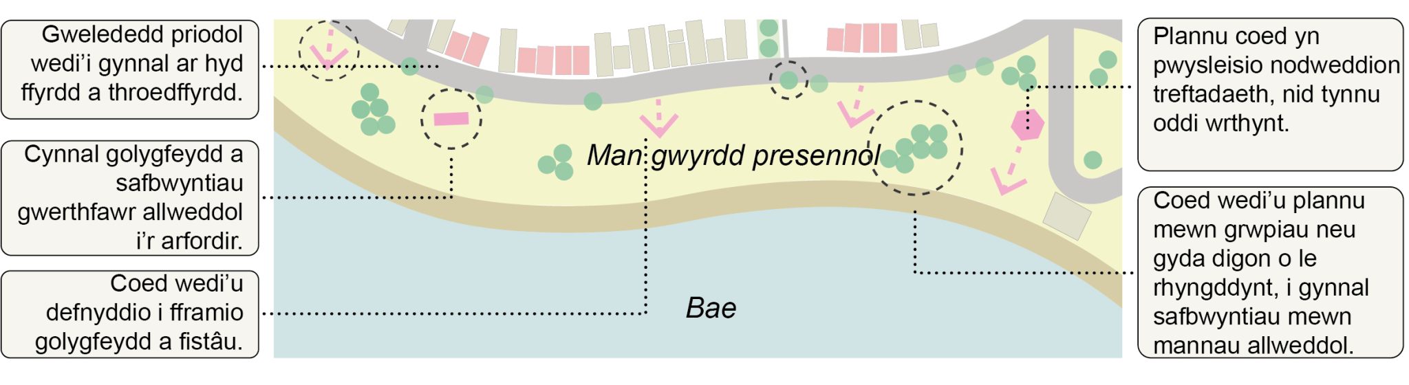 Overarching Principles - Pembrokeshire Coast National Park